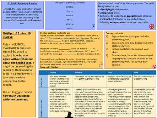 Eduqas English Component 2 Knowledge Organiser | Teaching Resources