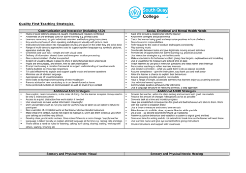 Quality First Teaching Strategies | Teaching Resources