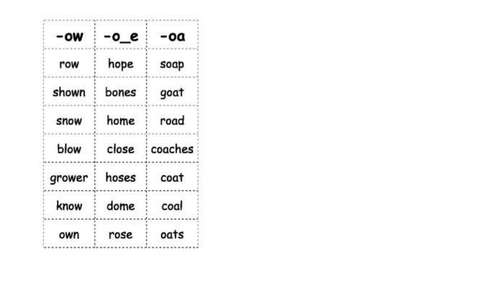 teaching resources for phonics/dyslexia lessons | Teaching Resources