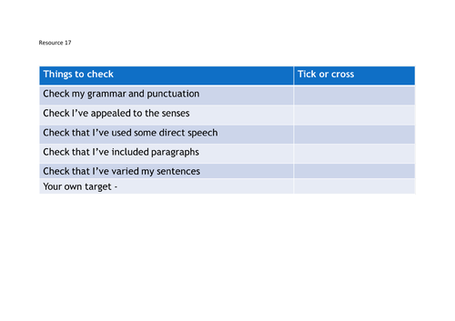 Middle School English: Creative Reading and Writing Unit for Grades 7-8 ...