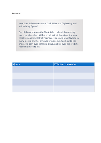 Middle School English: Creative Reading and Writing Unit for Grades 7-8 ...