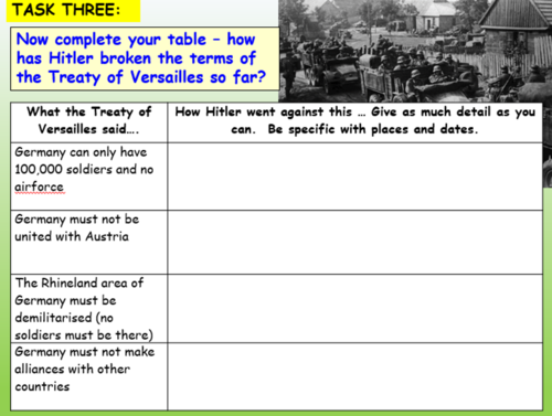 Appeasement | Teaching Resources