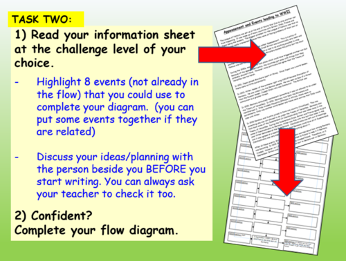 Appeasement | Teaching Resources