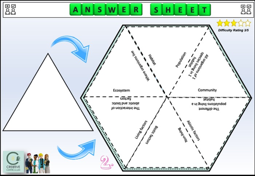 Ecology - Science Digital Puzzles | Teaching Resources
