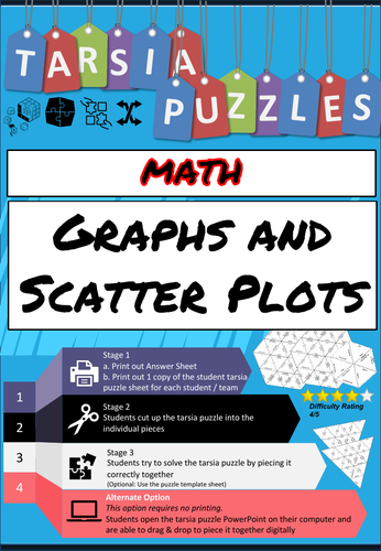 Graphs, scatter plots Transformations Puzzles | Teaching Resources
