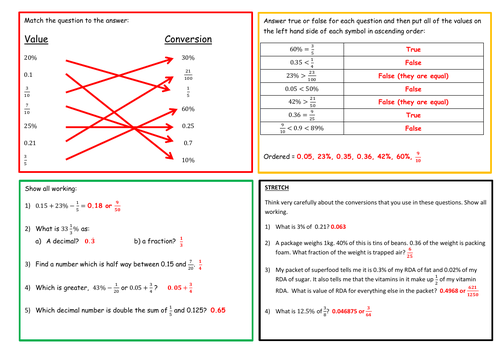 FDP Worksheet and Solutions | Teaching Resources