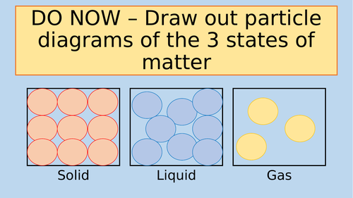 KS3 Science - Year 7: Matter | Teaching Resources