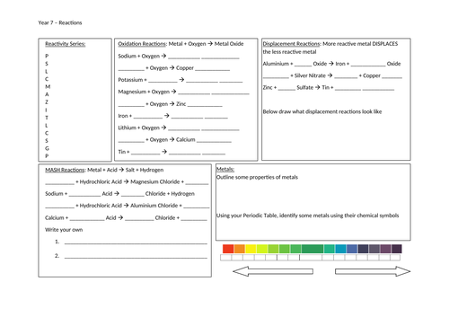 KS3 Science - Year 7: Reactions | Teaching Resources