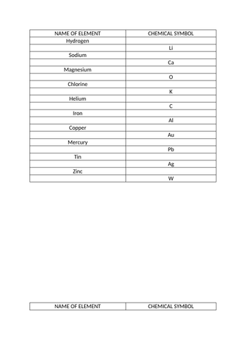 KS3 Science - Year 7: Reactions | Teaching Resources