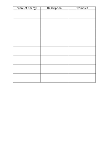KS3 Science - Year 7: Energy | Teaching Resources
