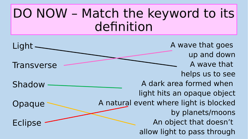 KS3 Science - Year 7: Waves | Teaching Resources