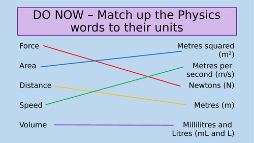 KS3 Science - Year 8: Forces | Teaching Resources