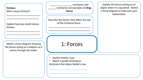 KS3 Science - Year 8: Forces | Teaching Resources