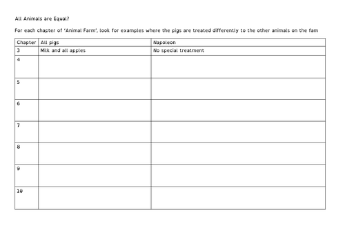Animal Farm Scheme of Work | Teaching Resources
