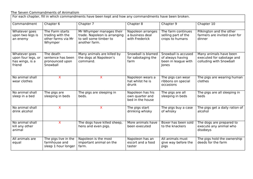Animal Farm Scheme of Work | Teaching Resources