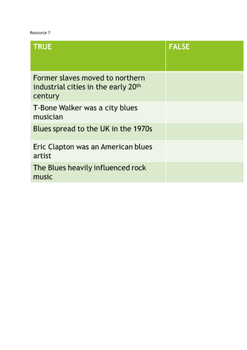 Middle School English: Non-fiction Unit for Grades 7-8 - Music ...