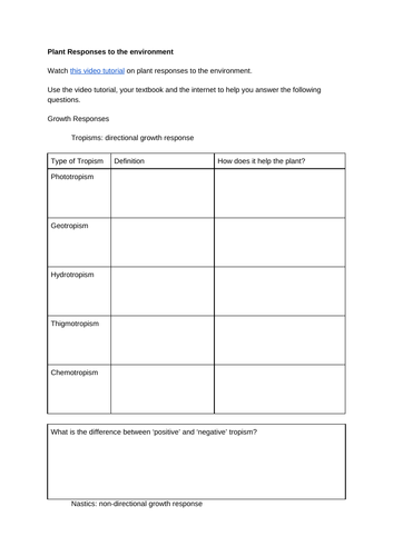 Plant Responses to the Environment | Teaching Resources