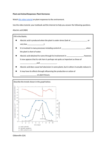 Plant Responses - Controlling Plant Growth | Teaching Resources