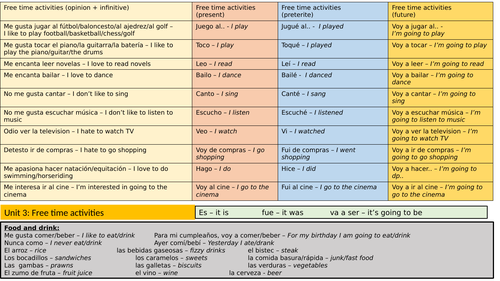 GCSE Spanish AQA Spanish Writing support Free time | Teaching Resources