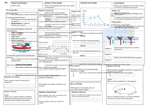 Edexcel Physics Combined Science 9-1 Revision Mats CP1 to CP13 ...