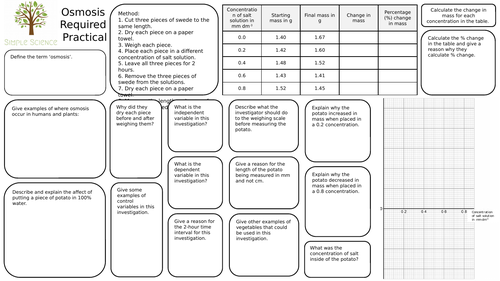 Osmosis Required Practical Mat - AQA GCSE Biology | Teaching Resources