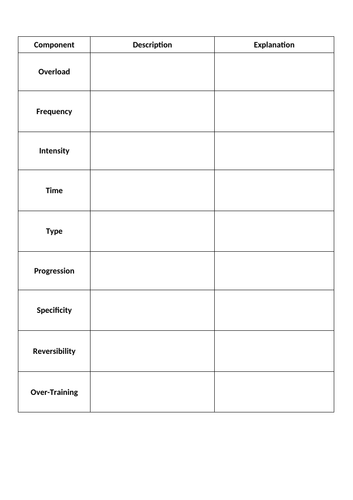 BTEC Sport L3 - Principles of Training | Teaching Resources