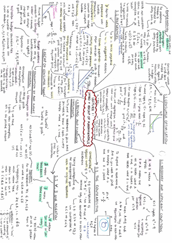 EC202 Microeconomics Term 2 Mind Maps | Teaching Resources
