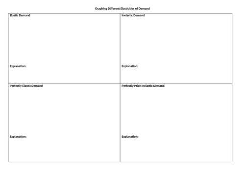 Gcse And Igcse Economics Price Elasticity Intro Impact On Demand Impact On Revenue Teaching