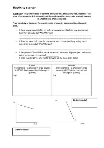 GCSE & IGCSE ECONOMICS - PRICE ELASTICITY - INTRO/IMPACT ON DEMAND ...