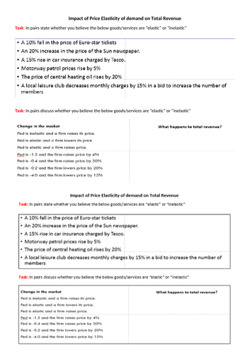 Gcse And Igcse Economics Price Elasticity Intro Impact On Demand Impact On Revenue Teaching