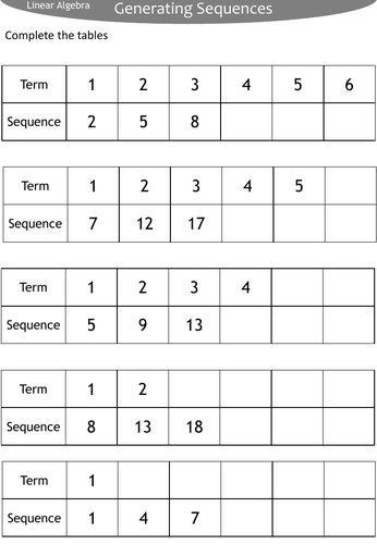 Straight Line: Sequences to Linear Graphs and Equations | Teaching ...