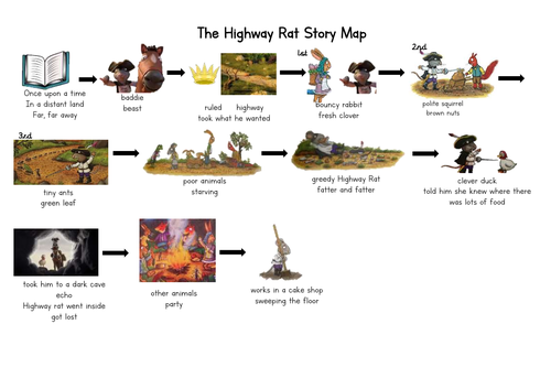 The Highway Rat Story Map | Teaching Resources