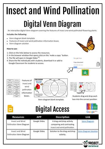 Pollination [Insect and Wind] Digital Venn Diagram - Distance Learning ...