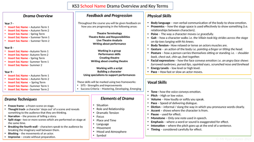 KS3 Overall Drama Knowledge Organiser | Teaching Resources