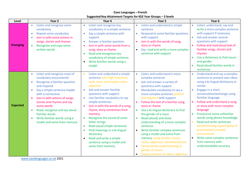 Primary MFL Assessment Targets - Emerging, Expected, Exceeding ...
