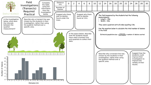 Transects (Field Investigations) Required Practical Mat - AQA GCSE ...
