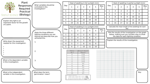 Plant Responses Required Practical Mat - AQA GCSE Triple Biology ... Plant Responses Required Practical Mat - AQA GCSE Triple Biology ...