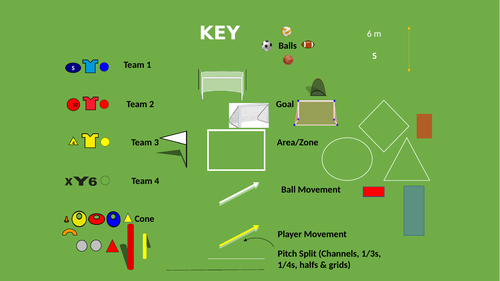 Sports Coaching Session Plan Template (interactive PP) | Teaching Resources