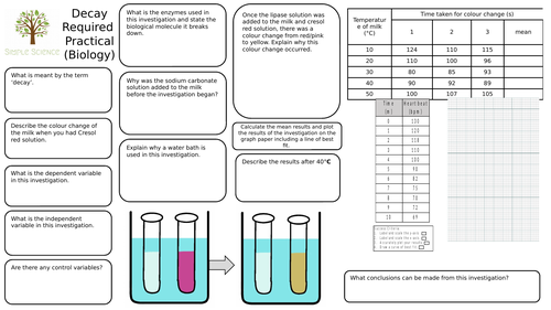 Decay Required Practical Mat - AQA GCSE Triple Biology | Teaching Resources