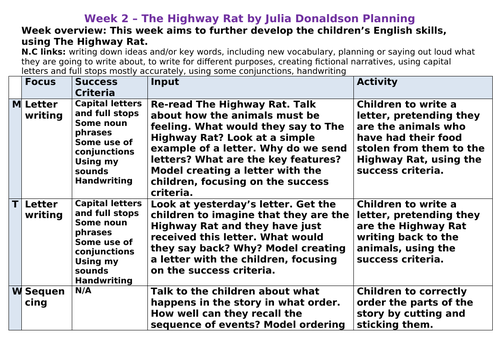 The Highway Rat Week 2 Planning Unit | Teaching Resources