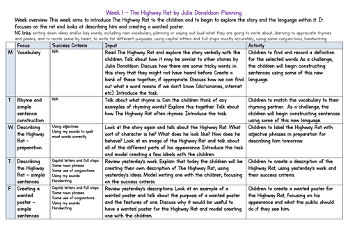 2-week planning for The Highway Rat | Teaching Resources