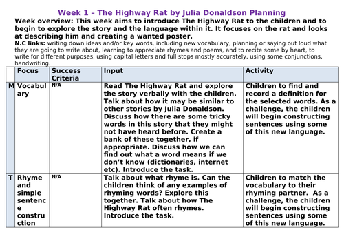 2-week planning for The Highway Rat | Teaching Resources