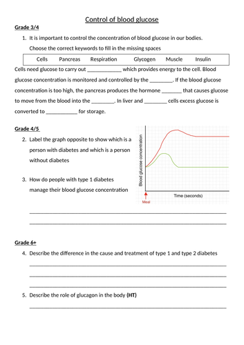 Control of blood glucose | Teaching Resources
