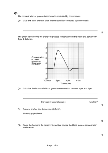 Control of blood glucose | Teaching Resources
