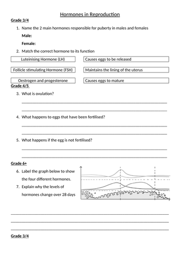 Hormones in reproduction | Teaching Resources