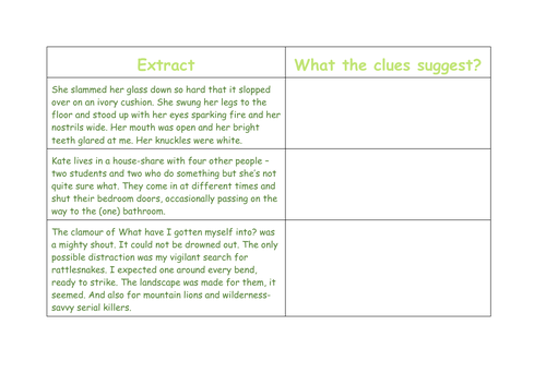 Middle School English Grades 7-8: Creative Writing Unit | Teaching ...