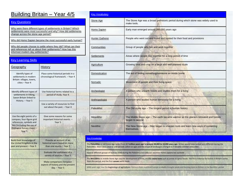 Stone Age Knowledge Organisers | Teaching Resources