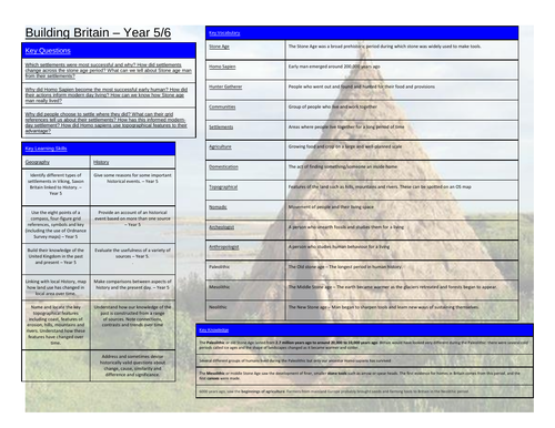 Stone Age Knowledge Organisers | Teaching Resources