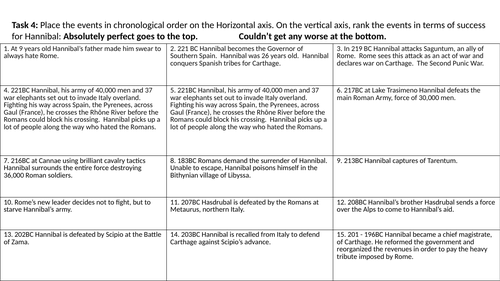 Hannibal | Teaching Resources