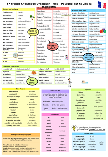 Year 7 French Knowledge Organisers | Teaching Resources